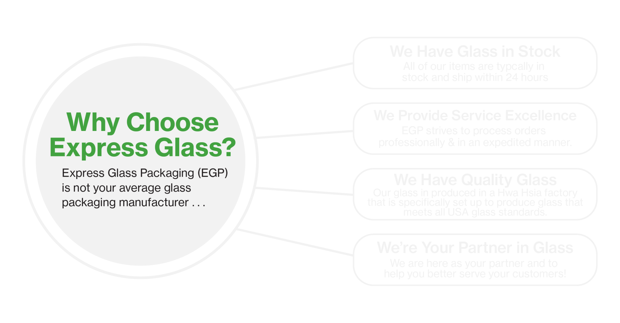 Express Glass Packaging