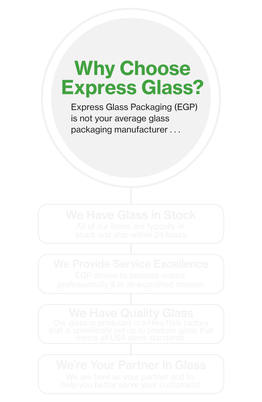 Express Glass Packaging